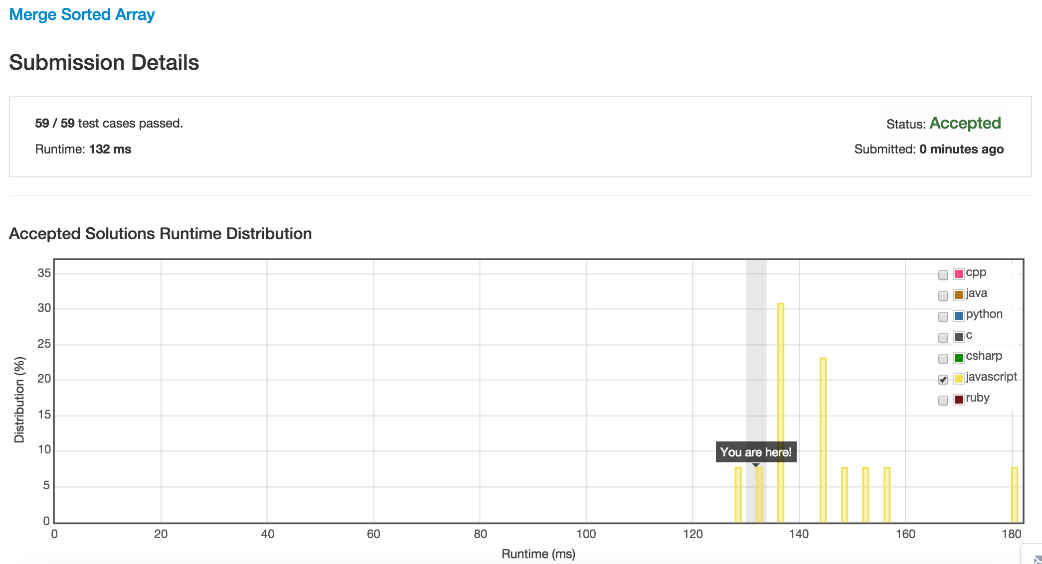 LeetCode Merge Sorted Array Judastree
